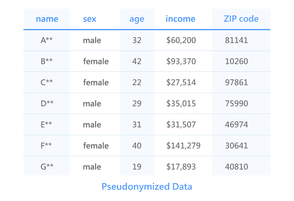 DeCloak's Synthetic Data - DeCloak 帝濶智慧科技
