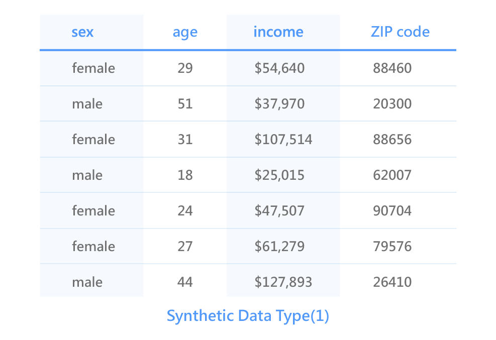 DeCloak's Synthetic Data - DeCloak 帝濶智慧科技